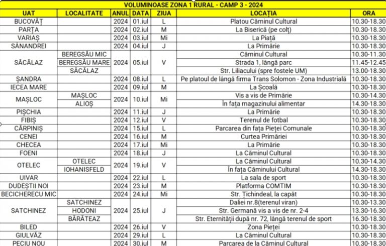 RETIM: O noua campanie trimestriala de colectare gratuita a deseurilor ...