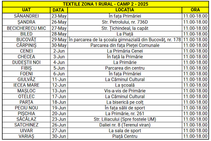 RETIM si ADID Timis lanseaza prima campanie de colectare GRATUITA a ...